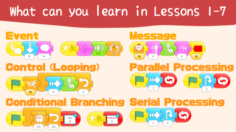 eJr Programming | Programming Materials for Nurseries, Kindergartens, and Programming Classes